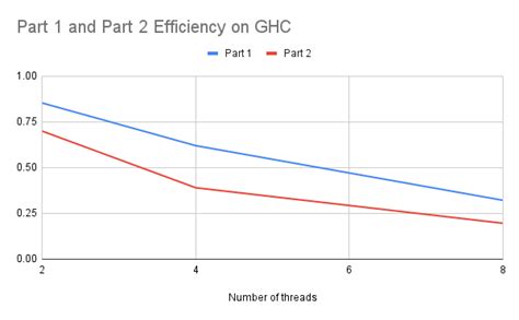 Efficient Parallel Gradient Domain Image Fusion Systems 15618 Project