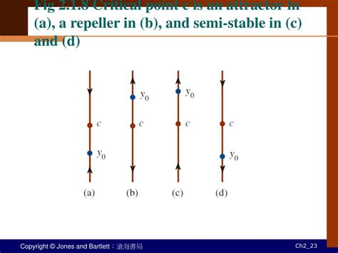 Ppt First Order Differential Equations Powerpoint Presentation Free