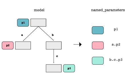 module 0 fundamentals — minitorch 0 1 documentation