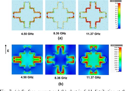 Figure 2 From Design Of A Wide Band Circuit Analog Absorber Using Modified Square Loop Loaded
