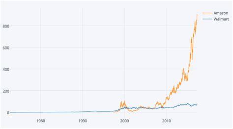 Introduction To Python Data Analytics Basic Time Series Analysis