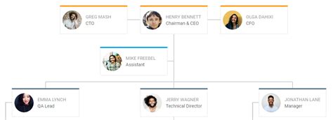 Why Choose Dhtmlx Diagram For Building Javascript Org Charts