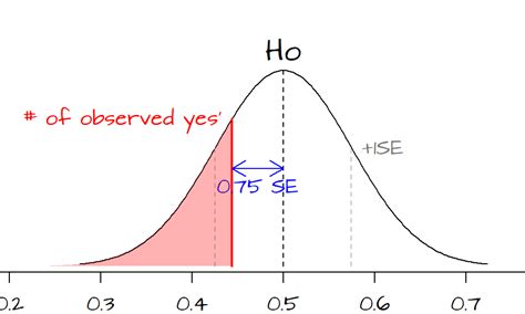 Basic Stats Explained In R Comparing Means Z And T Tests
