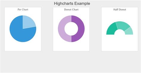 12 Bootstrap Graph Charts Examples Code Snippet Onaircode