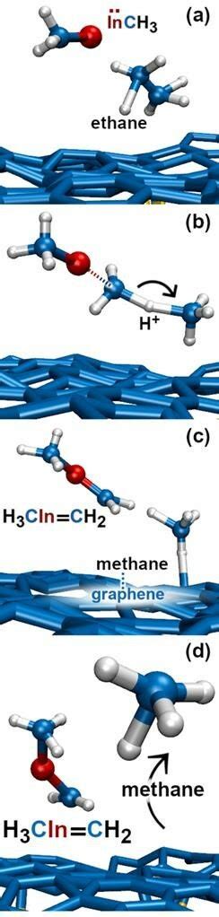 Simulation2 Methane Formation Via Methyl Inassisted Ethane