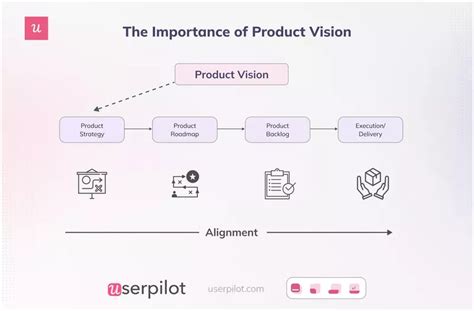 Feature Prioritization Matrix 101 For Product Teams