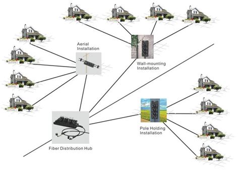 China Mst Fiber Distribution Terminal Assembly Manufacturers Suppliers Factory Custom Service