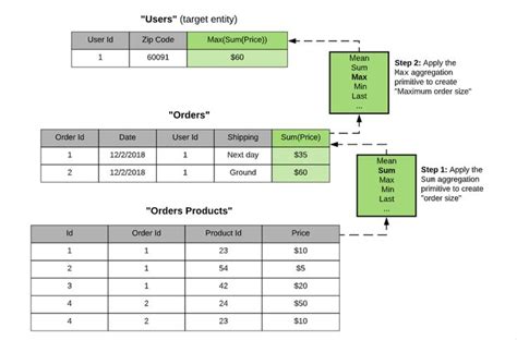 Tool Review Can Featuretools Simplify The Process Of Feature Engineering