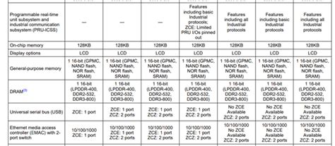 Amic110 Emac On The Amic110 Processors Forum Processors Ti E2e