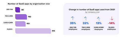 Tech Stacks Are Still Large But Orchestration Can Make All The Difference Chief Marketing