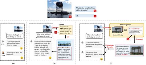 Figure 1 From Fine Grained Retrieval Augmented Generation For Visual