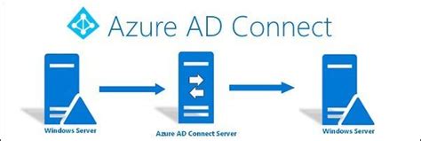 Azure Ad Connect Migrating To A New Server
