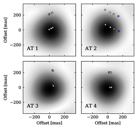Illustration Of The At Binary Test Observations Showing The Position