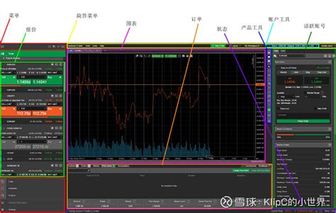 Metatrader与ctrader交易软件区别与优势 今天主要介绍mt4、mt5以及ctrader这三款交易软件，想必接触过外汇交易的人肯定对这三款软件都不太陌生吧，mt4最 雪球