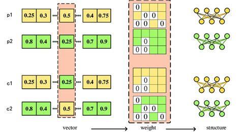 The Illustration Of Crossover Operator Download Scientific Diagram
