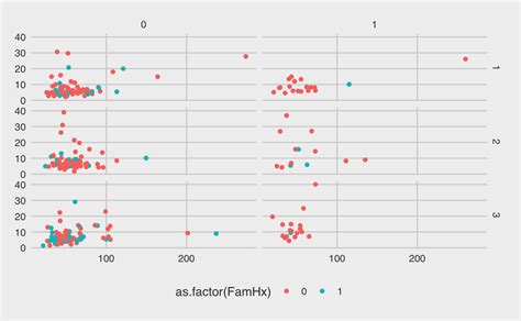 Chapter 7 Visualization Intro Data Science For The Biomedical Sciences