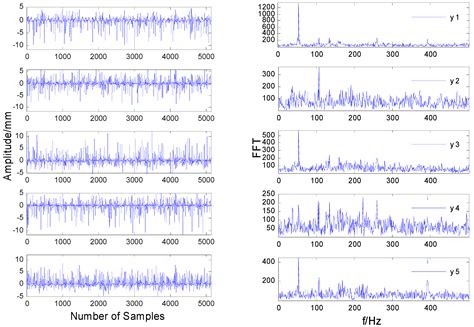 A New Fault Feature Extraction Method For Rotating Machinery Based On Multiple Sensors