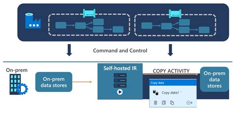 Azure Data Factory Chapter 1