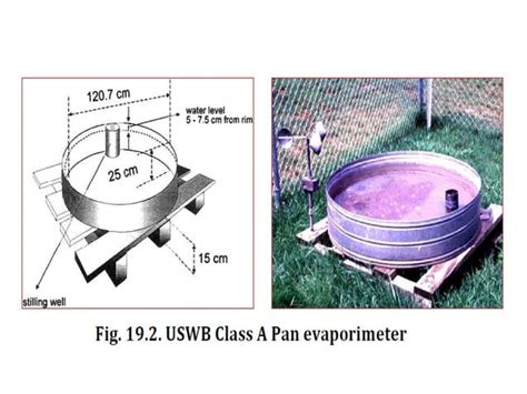 Irrigation Scheduling