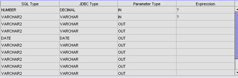 Oracle Get Output Of Stored Procedure Using Putsql In Nifi Stack
