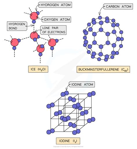 Lattice Structures Cambridge Cie As Chemistry Revision Notes 2023