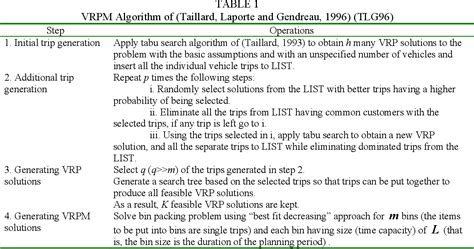 Table 1 From A Survey On Multi Trip Vehicle Routing Problem Semantic