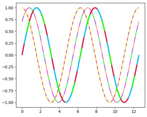 Python Can The Off Color Be Set For A Matplotlib Dashed Line