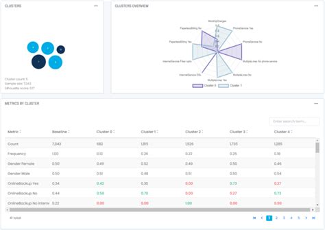 How To Build A Clustering Model A Comprehensive Guide Analyzr