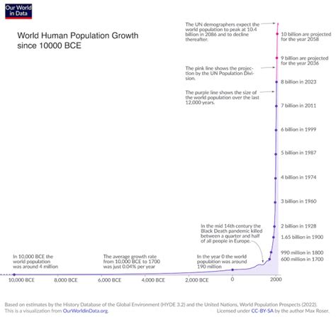 The Humanity As Cancer Metaphor How To Save The World