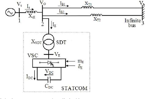 figure 1 from statcom control using a pso based ip controller