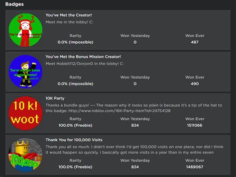 Old Badges Are Hidden From My Experiences Badges Section On My