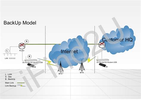 I Find To You If2u บริการระบบ Link Backup My By Cat