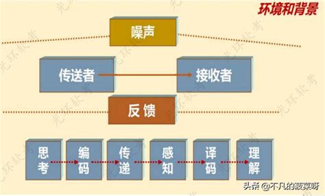 项目沟通管理项目沟通管理中的正式沟通渠道主要包括哪些 桂林市农业科学研究中心 桂林农科院 桂林农科所电话
