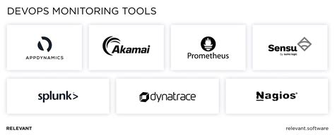 Getting Started With Devops Monitoring