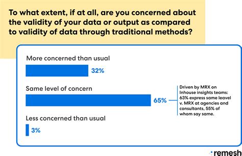 Quantitative Research Concept Map Template Edrawmind