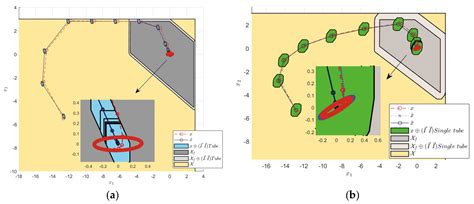 A Single Tube Robust Model Predictive Control Method Based On ε
