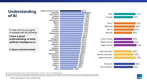 2023年全球对ai态度调查（英） ——天才ai