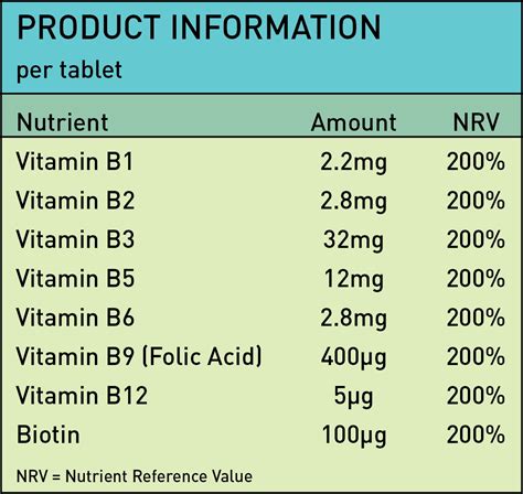 Vitamin B Complex 120 Tablets Nutrivolv