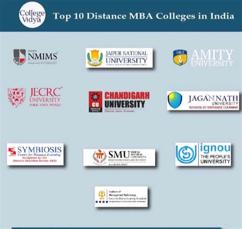 Mba Dsa Softwareengineer Programming Growth Learnings Sachin