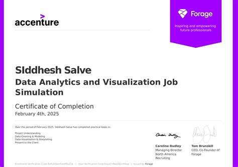 Siddhesh Salve On Linkedin 🚀 Successfully Completed The Accenture Data Analyst Simulation