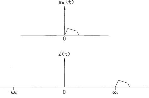 Demodulator And Corresponding Demodulating Method Thereof Eureka Patsnap
