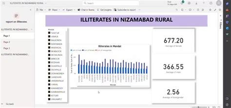 Manu Shree Battula On Linkedin Powerbi Microsoftpowerbi Womenempowerment Tech4all Training…