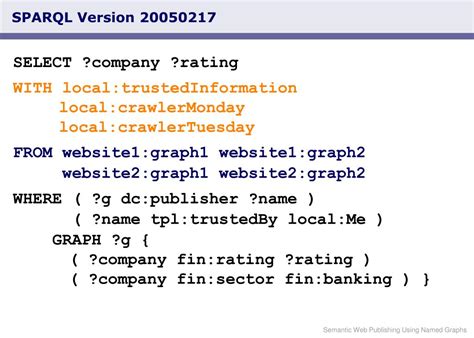 Ppt Named Graphs Meet Sparql Powerpoint Presentation Free Download