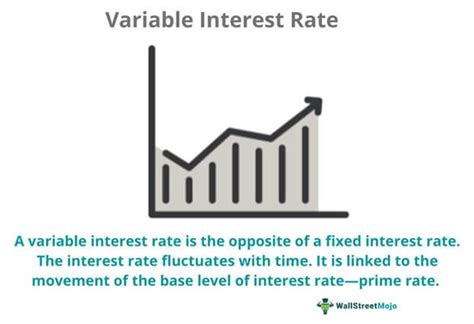 Variable Interest Rate Definition Mortgage Vs Fixed Rate