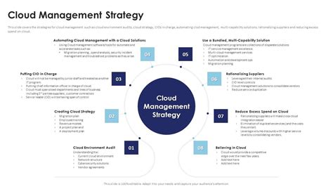 Multi Cloud Infrastructure Management Cloud Management Strategy