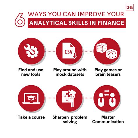 6 Ways To Improve Your Analytical Skills In Finance A Guide CFTE