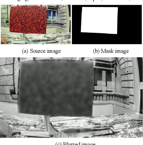 Figure 1 From Accuracy Evaluation Of Stereo Visual Slam With Unnecessary Feature Point