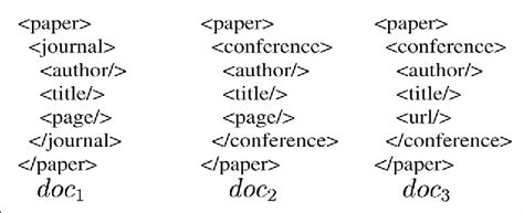 Figure 1 From An Efficient And Scalable Algorithm For Clustering Xml