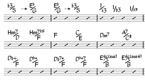Slash Chord Slash Chord