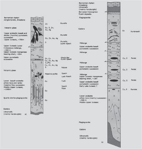 Olcanic Sequences Of Eastern Type Ophiolite Download Scientific Diagram